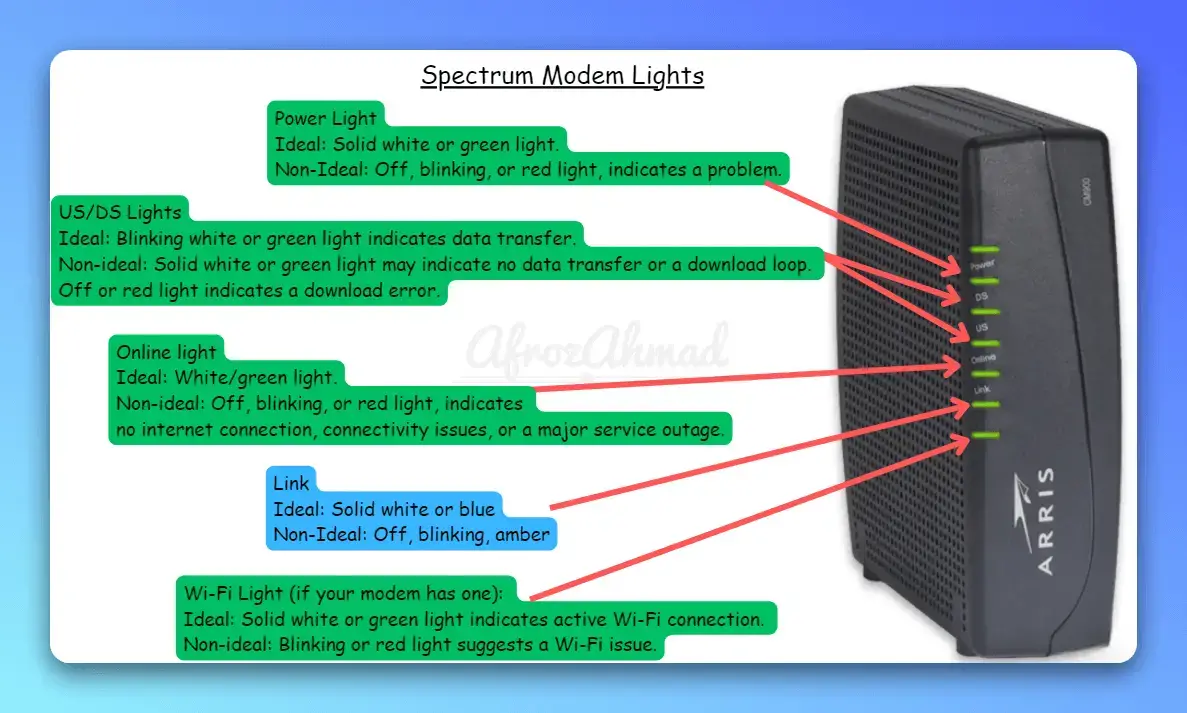 Spectrum Modem Troubleshooting: Quick Fixes for Common Issues