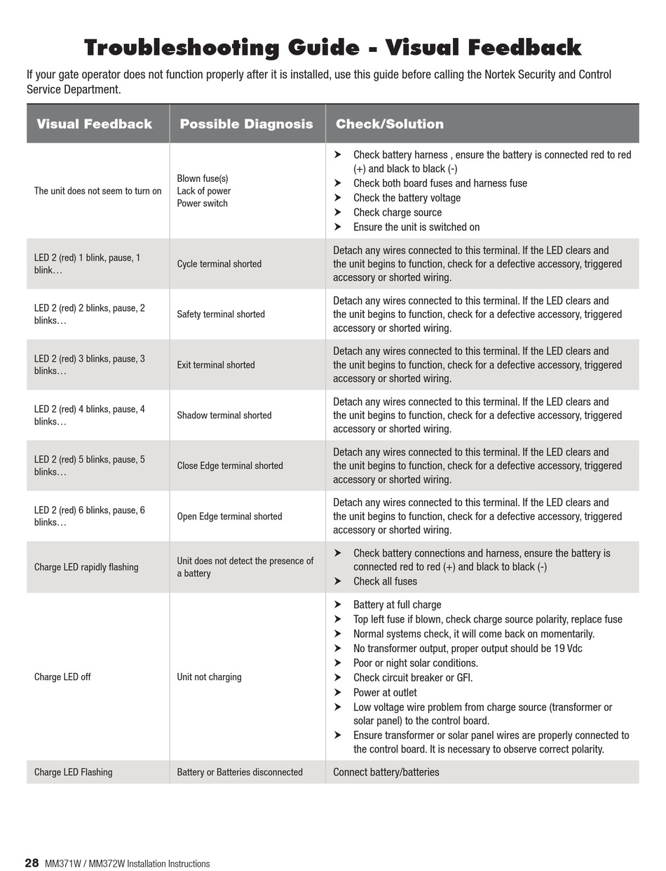 Hunter Pro C Manual Troubleshooting: Quick Fix Guide