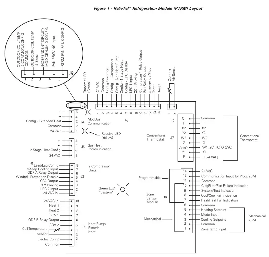Trane Rtrm Board Troubleshooting: Quick Fixes & Tips