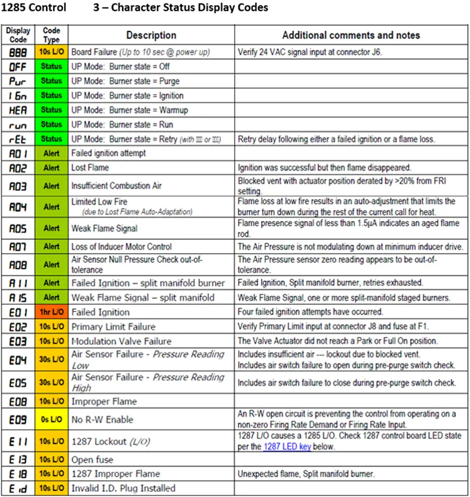 Trane Troubleshooting Codes: Decode Issues Instantly