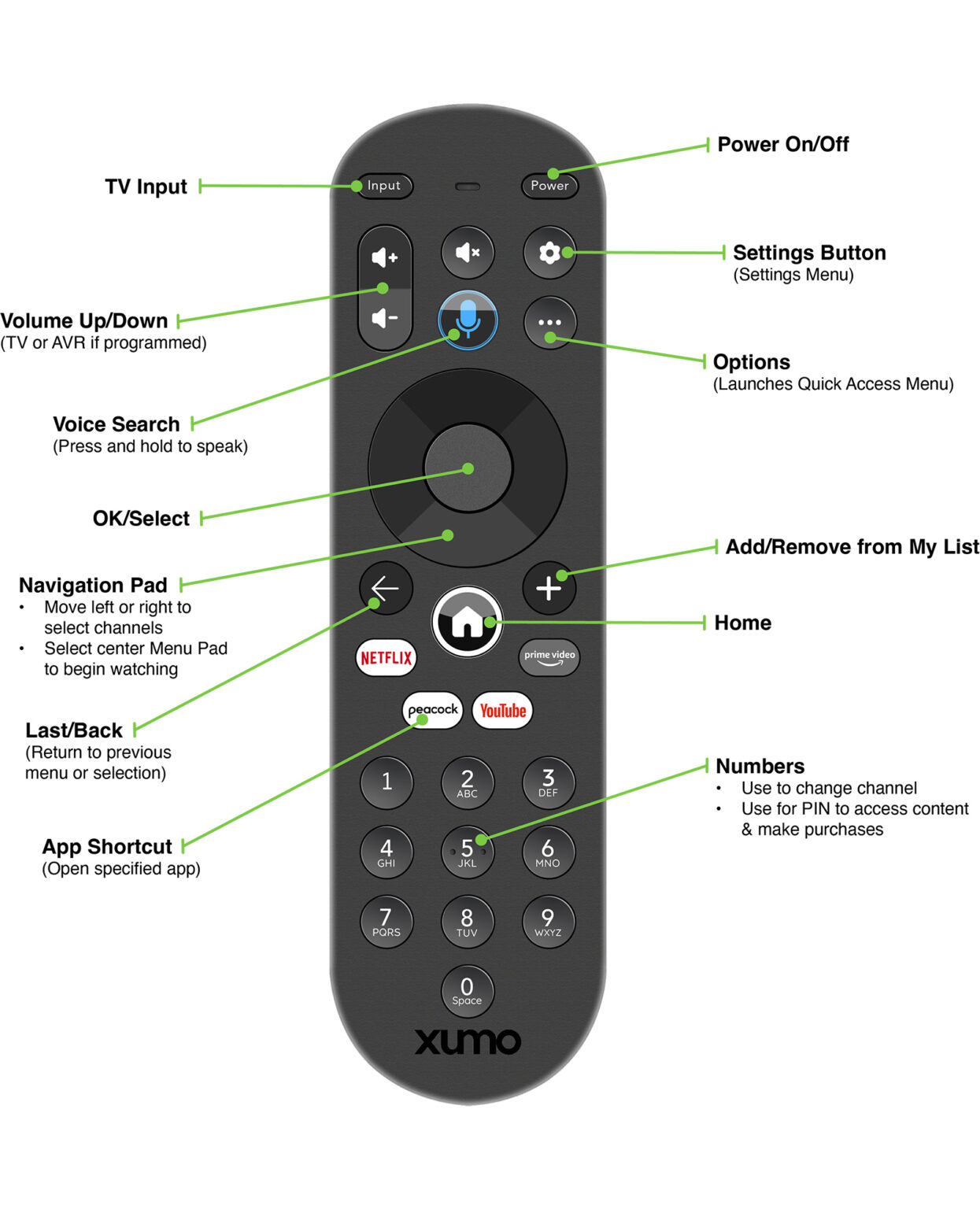 Roku Stick Troubleshooting: Easy Fixes for Common Issues