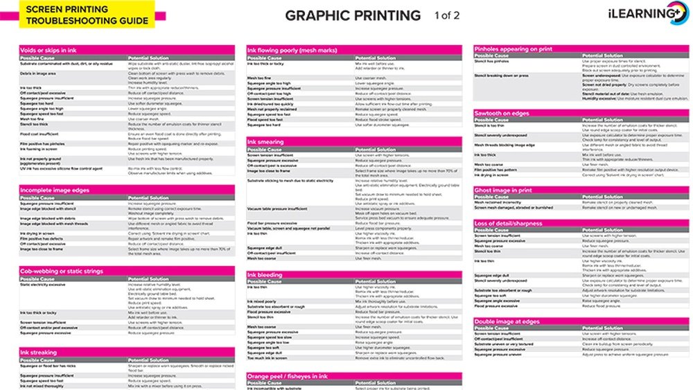 Pdf Printing Troubleshooting: Quick Fixes for Common Printing Errors